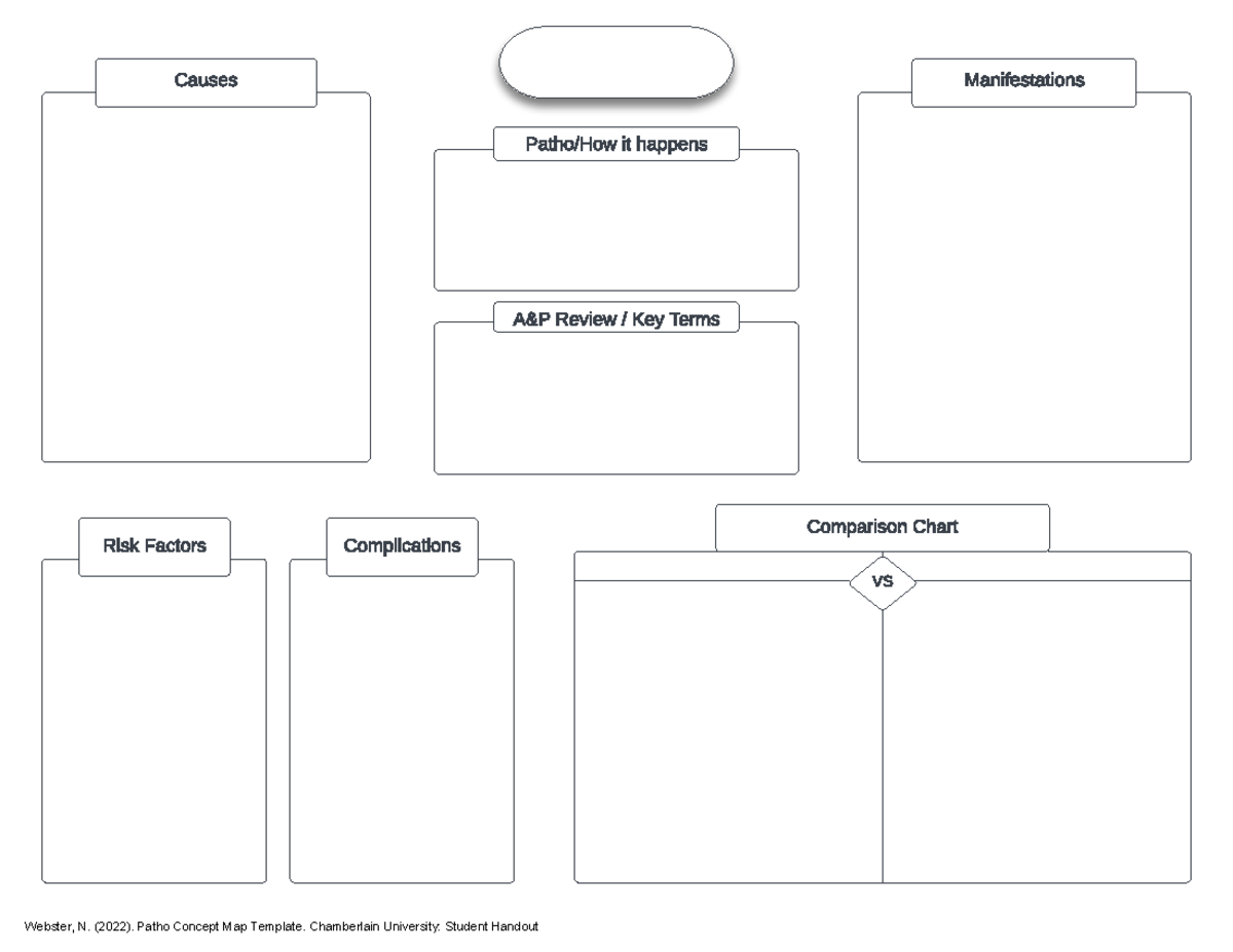 Patho Concept Map - PS 408 - A&P Review / Key Terms Causes Risk Factors ...