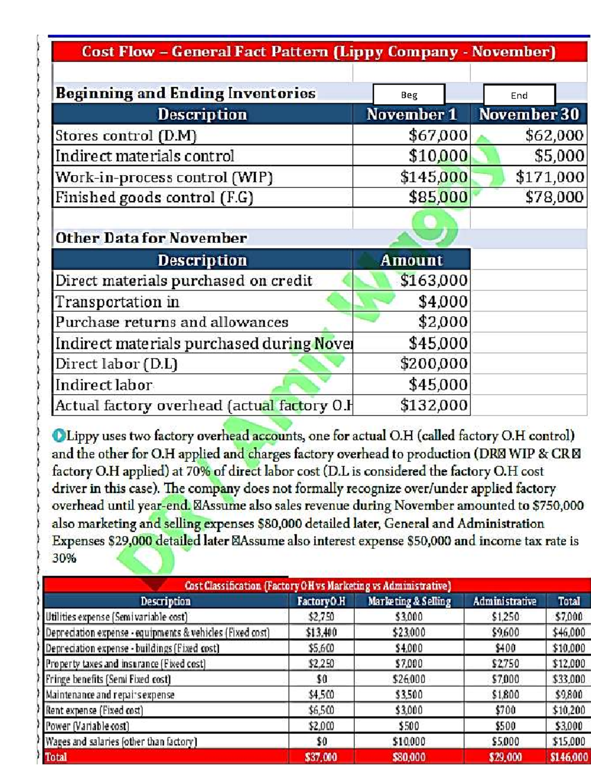 Financial Analysis of Direct Material Inventory - Chapter 15 - Studocu