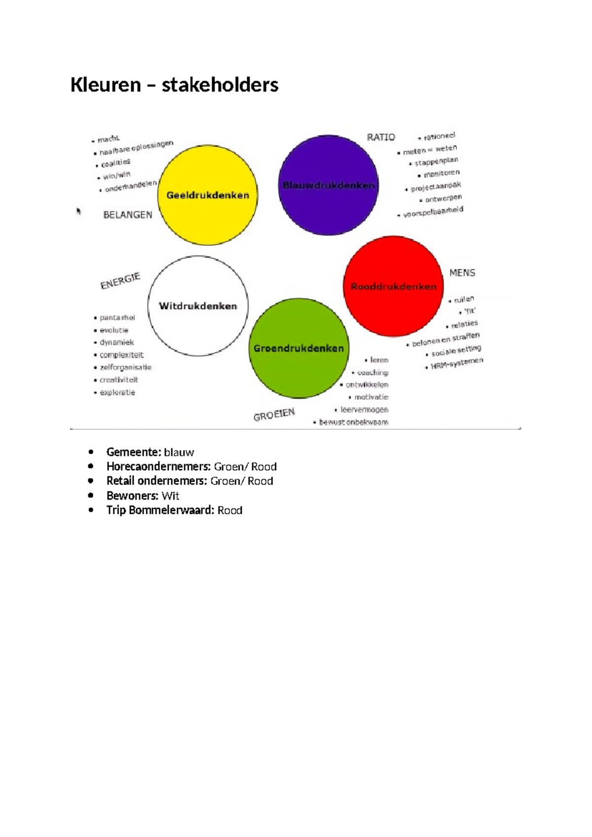 Verandermanagement - Stakeholders en Cruciale Stappen voor Projecten ...