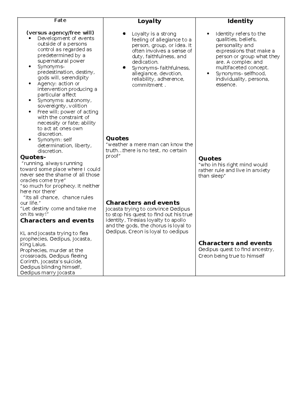 ENG 201: Loyalty and Fate in Oedipus - Key Themes and Characters - Studocu