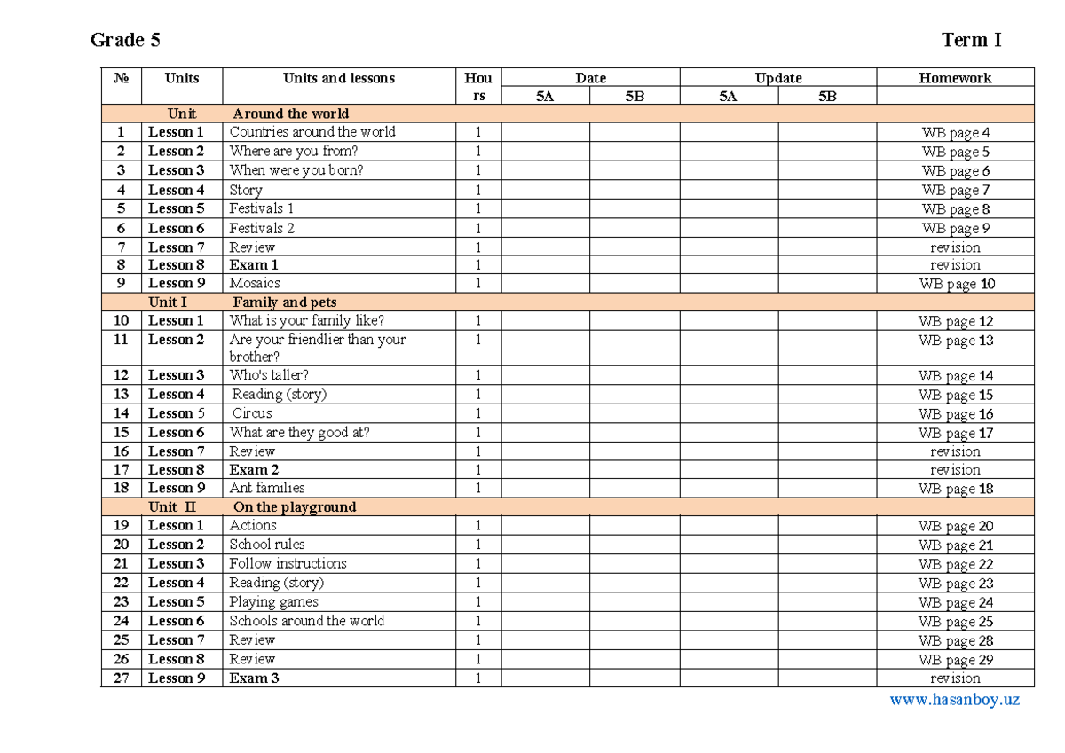 Grade 5 English Language Curriculum Plan and Lessons - Studocu