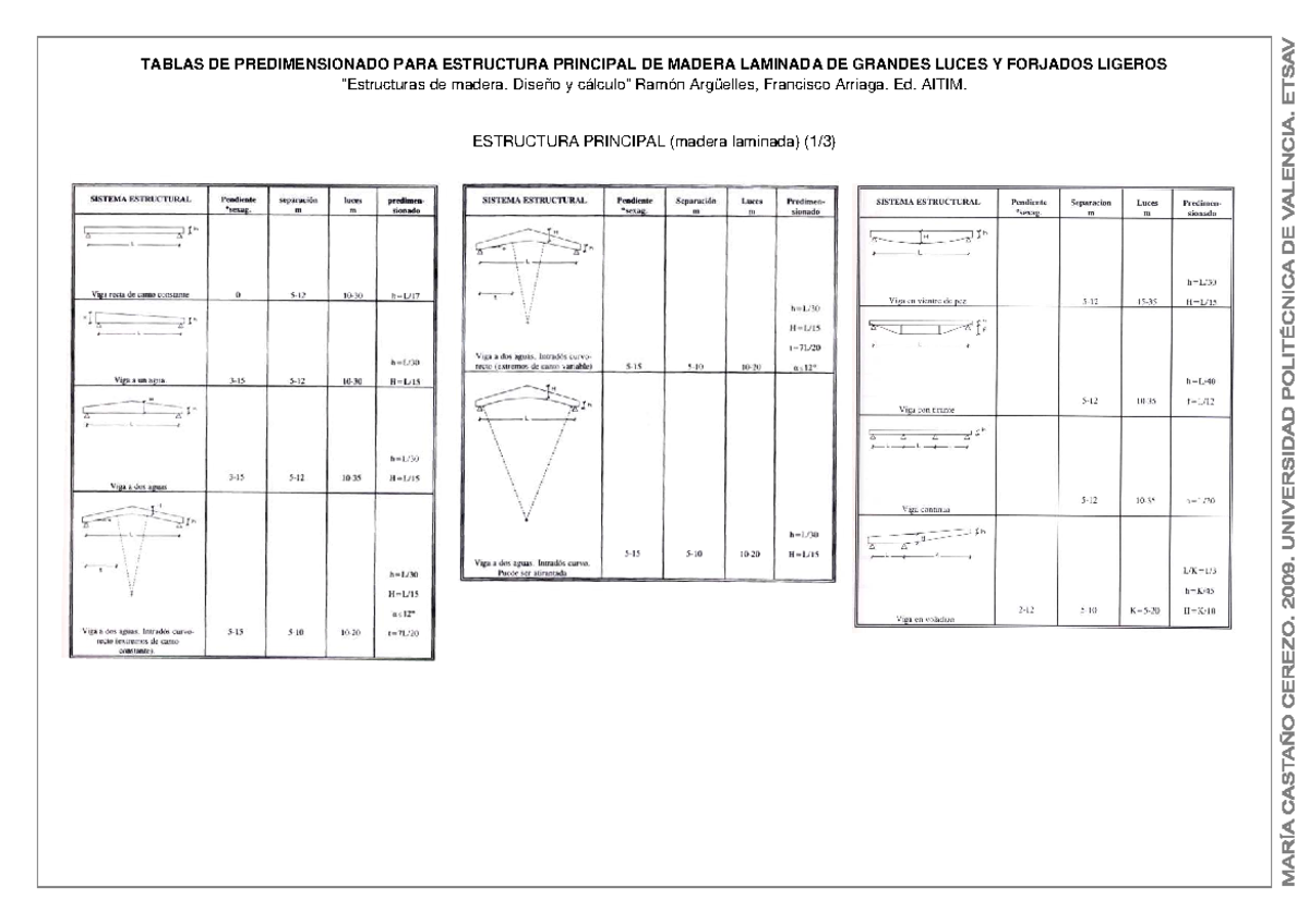 TABLAS DE PREDIMENSIONADO EN MADERA LAMINADA PARA ESTRUCTURAS - Studocu