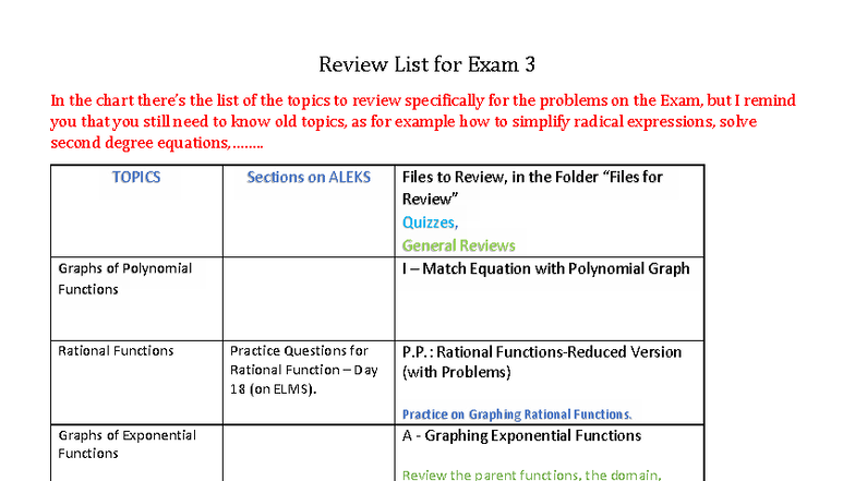 Review Topics for Exam 3: Functions, Graphs & Trigonometry - Studocu