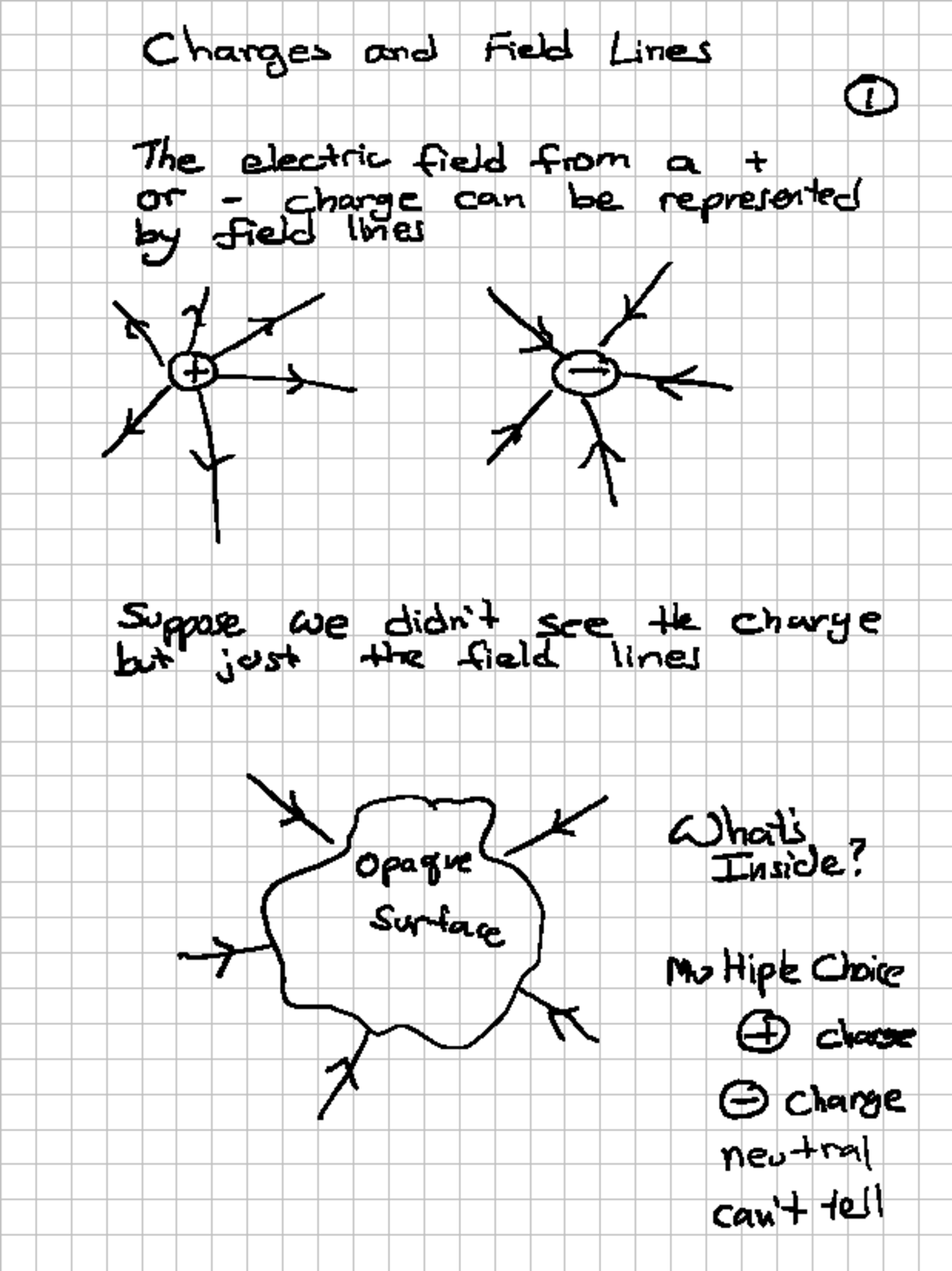 Charges and Field Lines: Understanding Electric Flux and Surfaces - Studocu