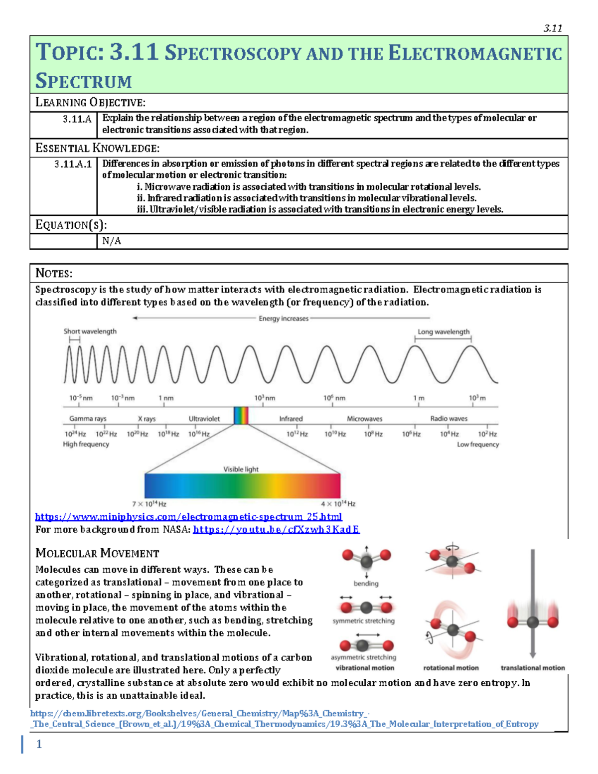 3.11 Final Exam Notes: Spectroscopy & the Electromagnetic Spectrum ...