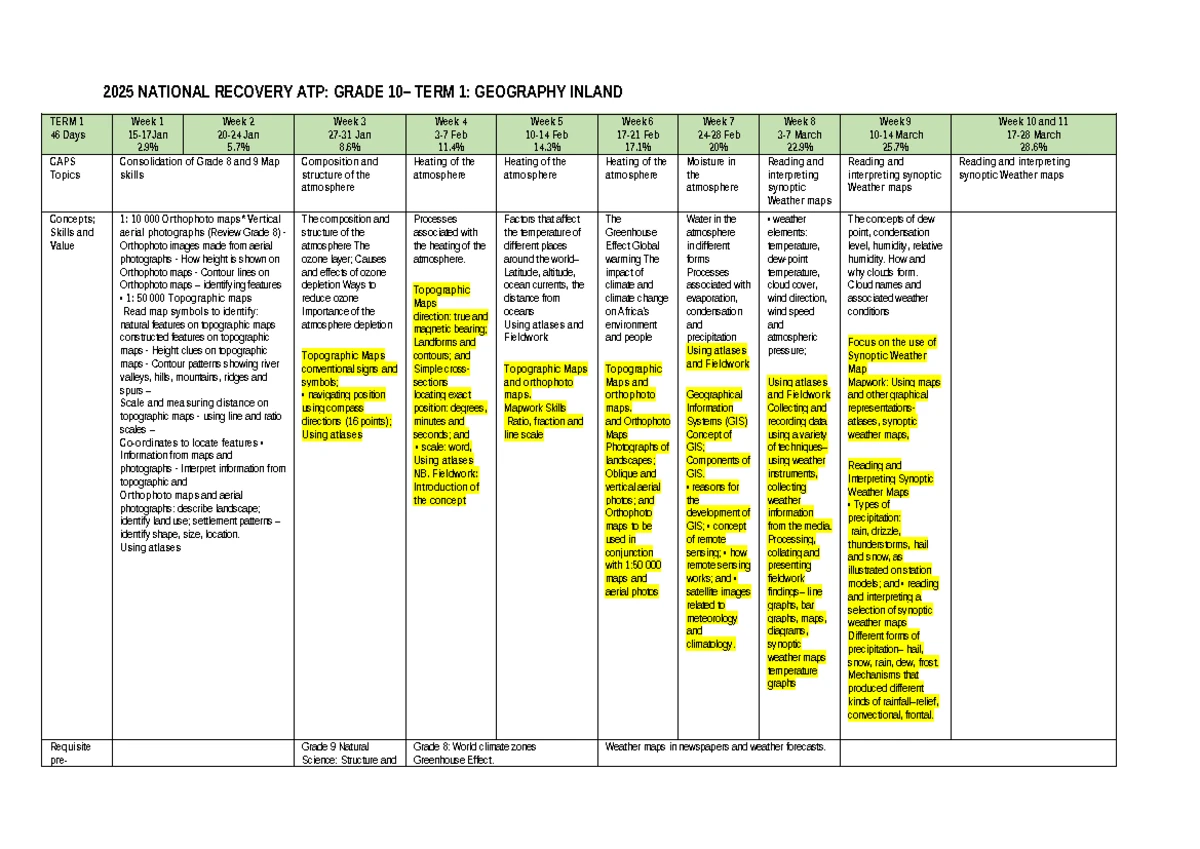 Grade 10 geography controlled test March 2025: Global warming and ...