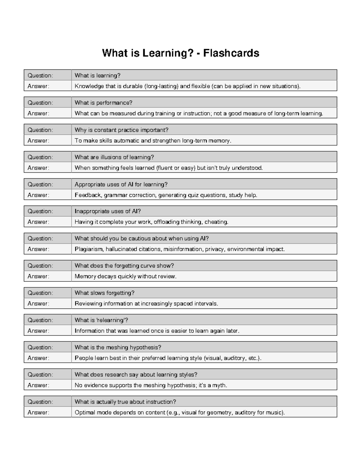 Understanding Memory and Learning Strategies - PSYC 101 Exam Notes ...