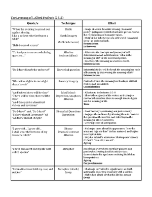 Ap13 eng lit q1 - AP lit sample essay - AP ® ENGLISH LITERATURE AND ...
