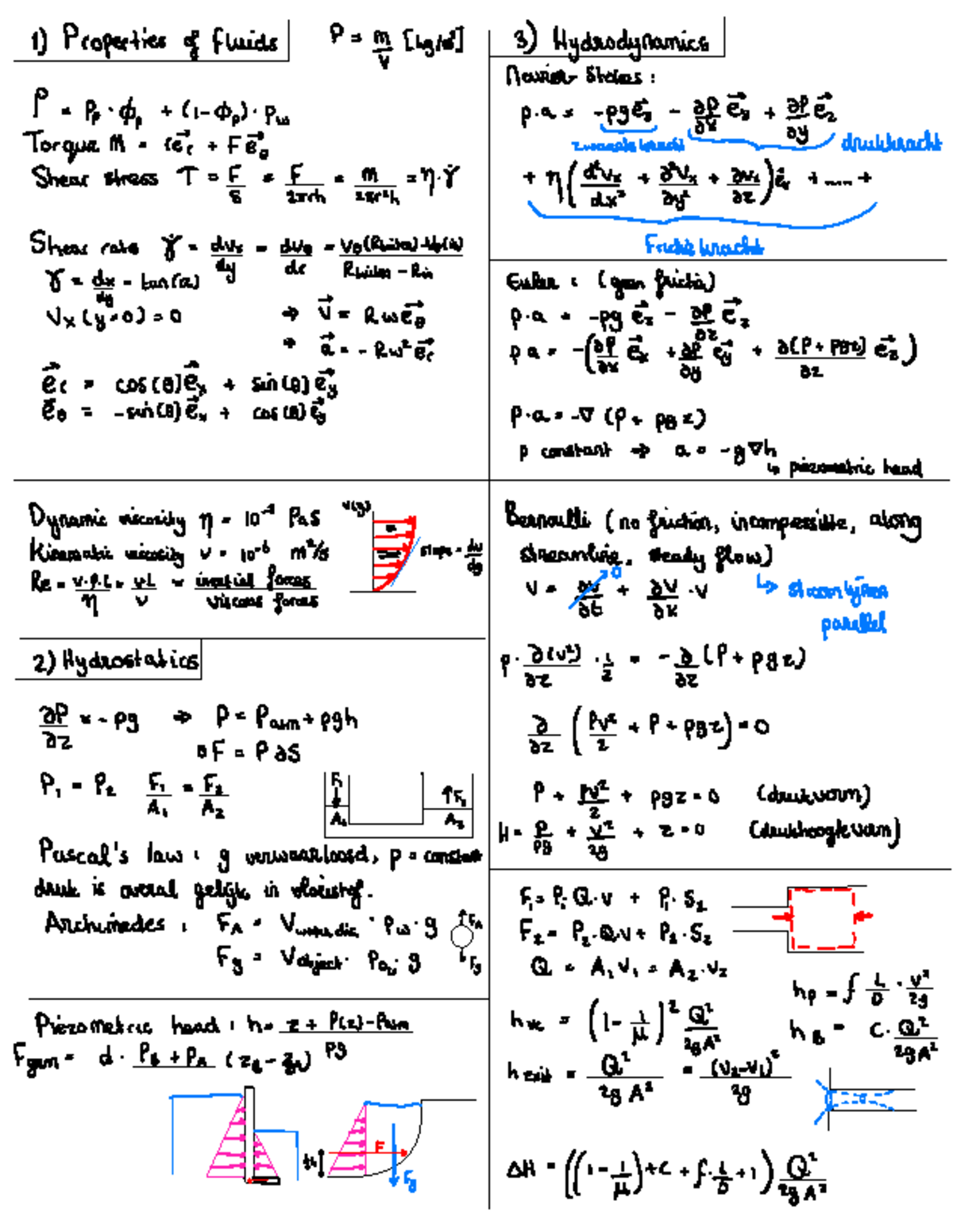 Properties of Fluids (Course Code: 1) - Formula Sheet - Studeersnel