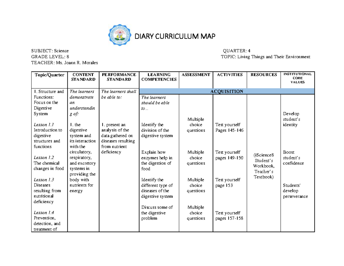 Science 8 Curriculum Map: Living Things & Environment (4th Quarter ...