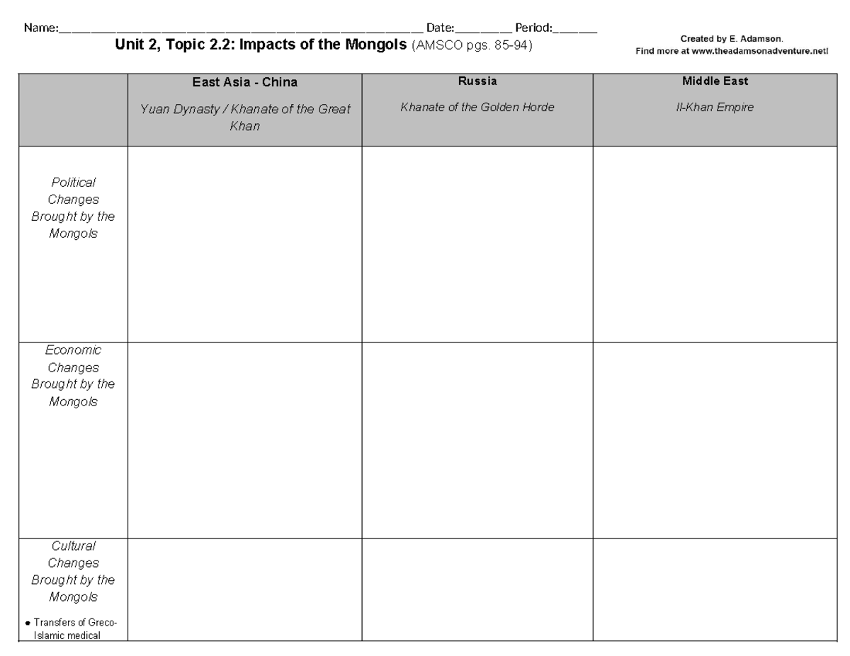 Copy of Unit 2, Topic 2.2 The Mongol Empire - - Studocu
