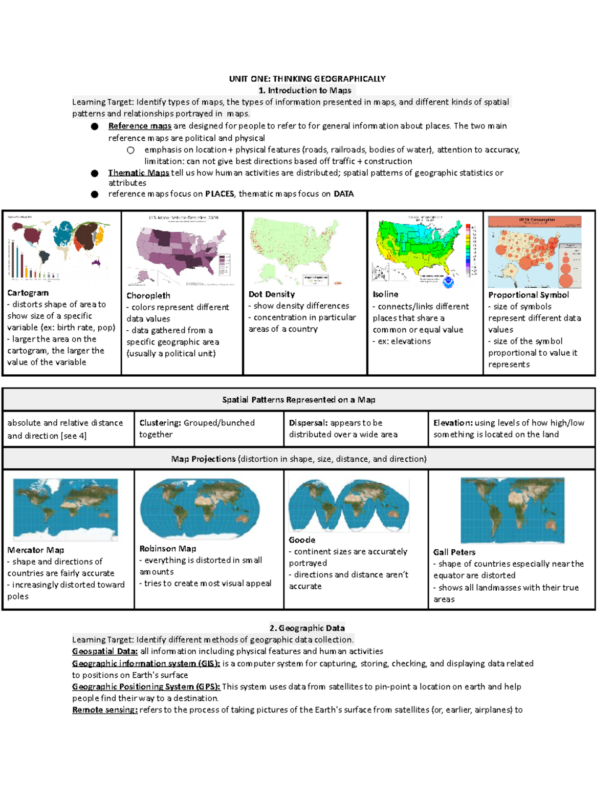 APHUG Unit 1 Study Guide: Thinking Geographically and Spatial Concepts ...