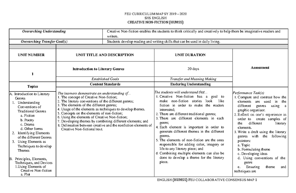 Creative Non-Fiction Curriculum Map for SHS English 2019-2020 - Studocu