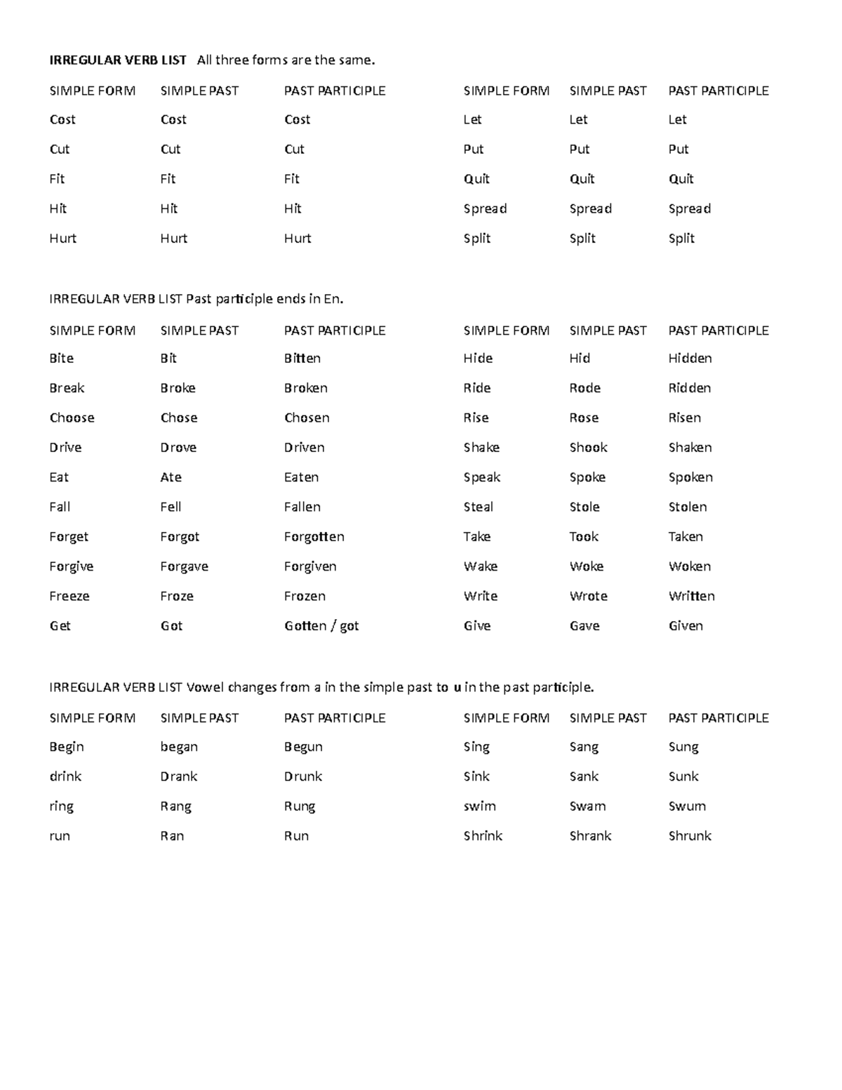 Irregular Verbs - Comprehensive List for Study and Review - Studocu