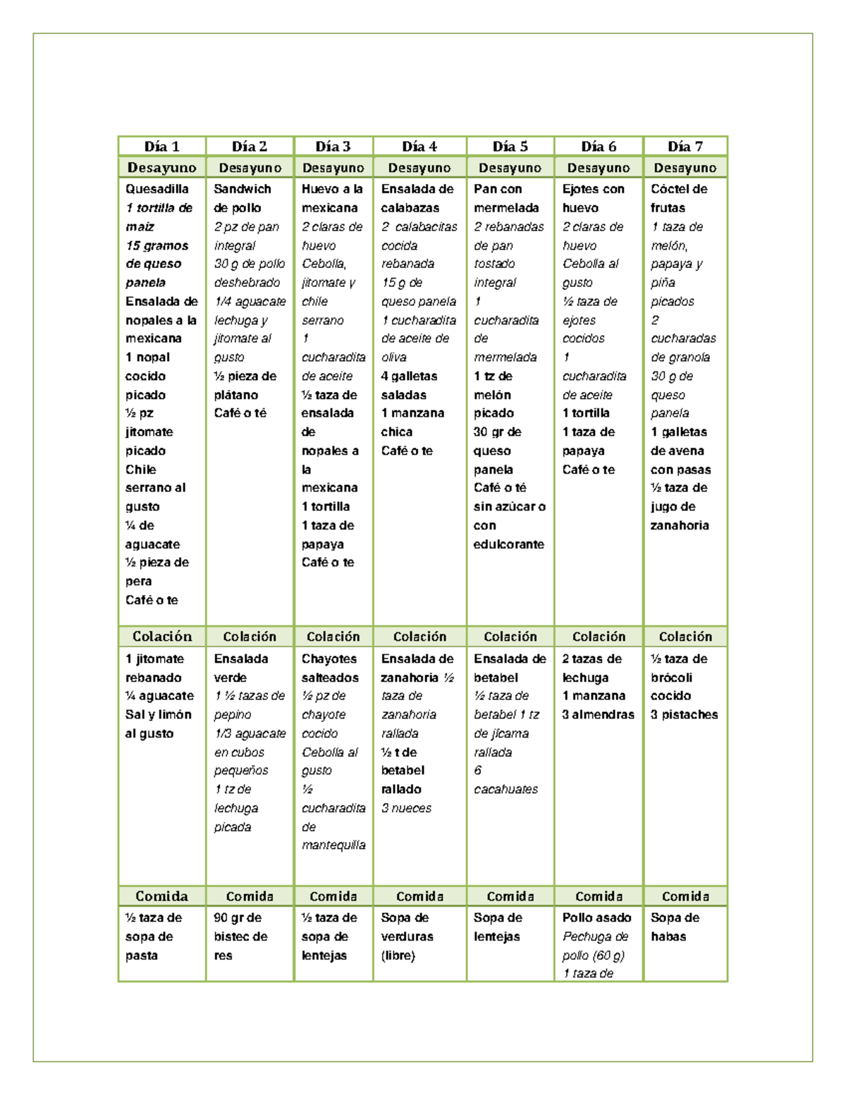 MENÚ DIETÉTICO 1400 KCAL: Plan Semanal de Desayunos y Comidas - Studocu