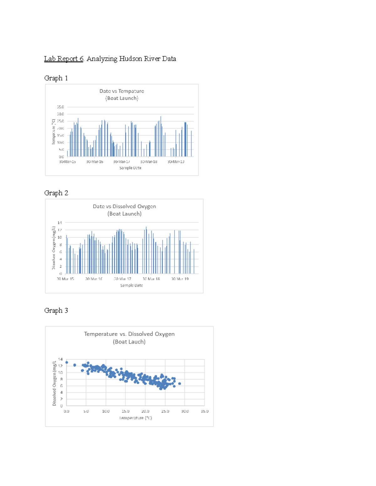 Lab 6 - Analyzing Hudson River Data: Graphs & Post-Lab Questions - Studocu