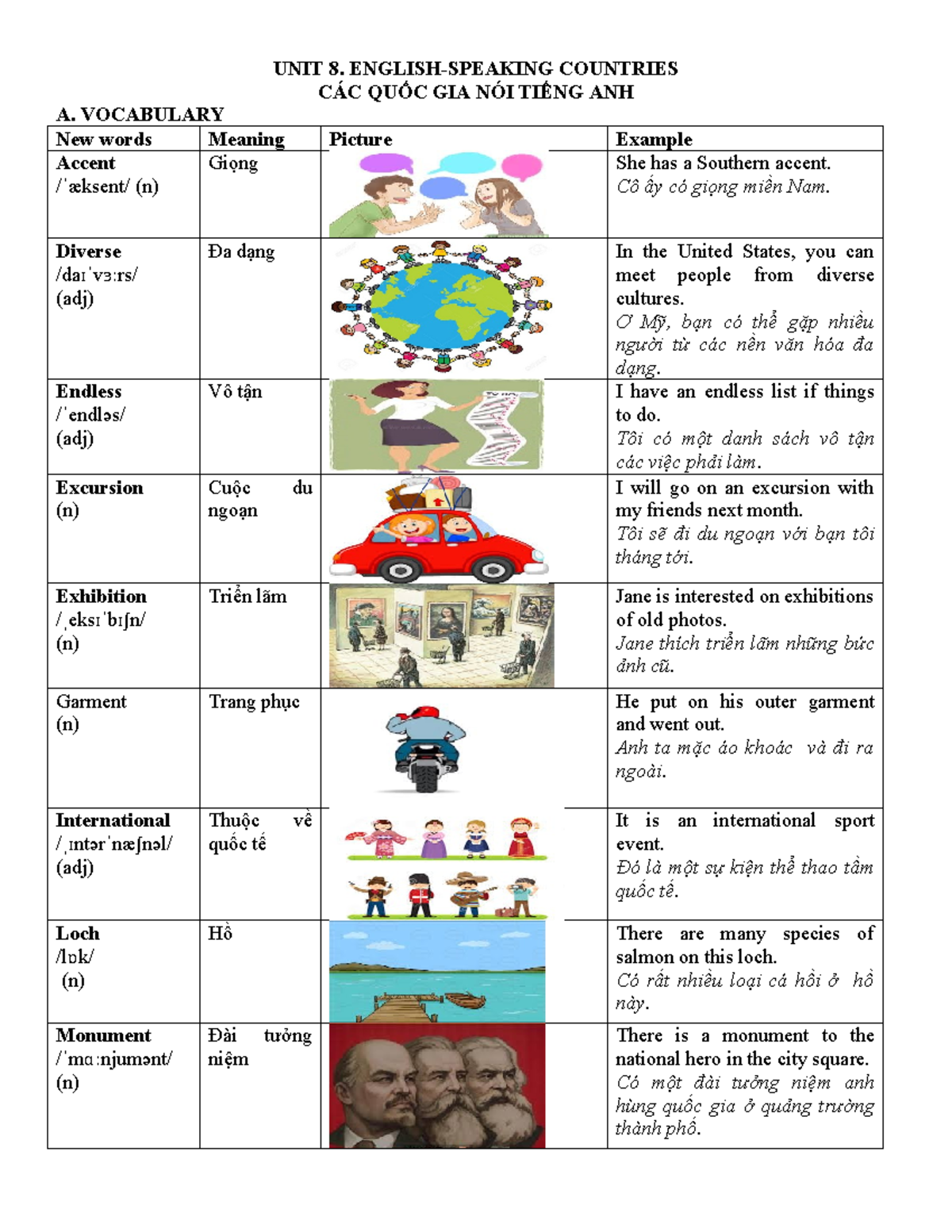 Unit 8: English-Speaking Countries - Vocabulary & Grammar Notes - Studocu