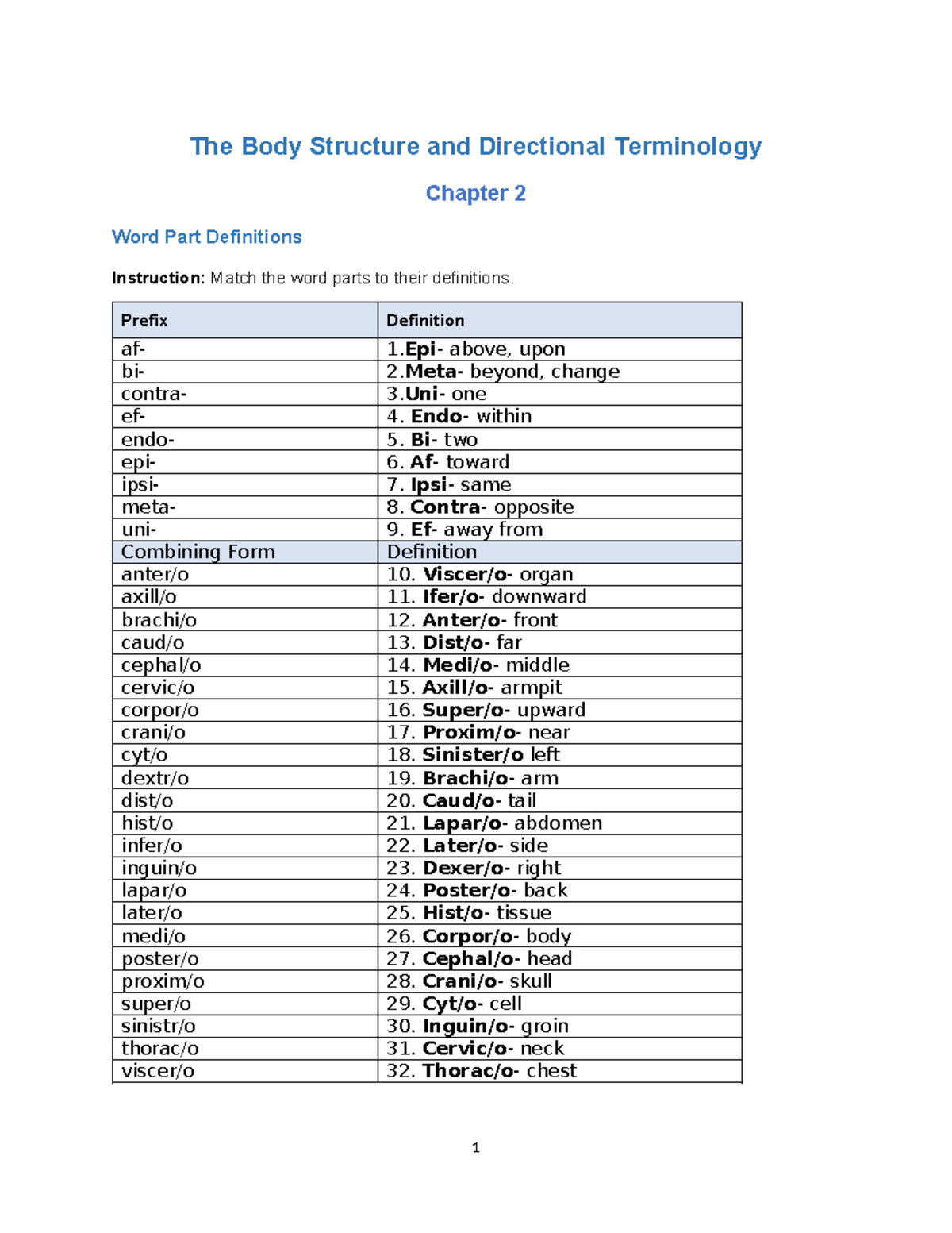 AHP105 Wk1 Body Structure & Directional Terminology Assignment - Studocu