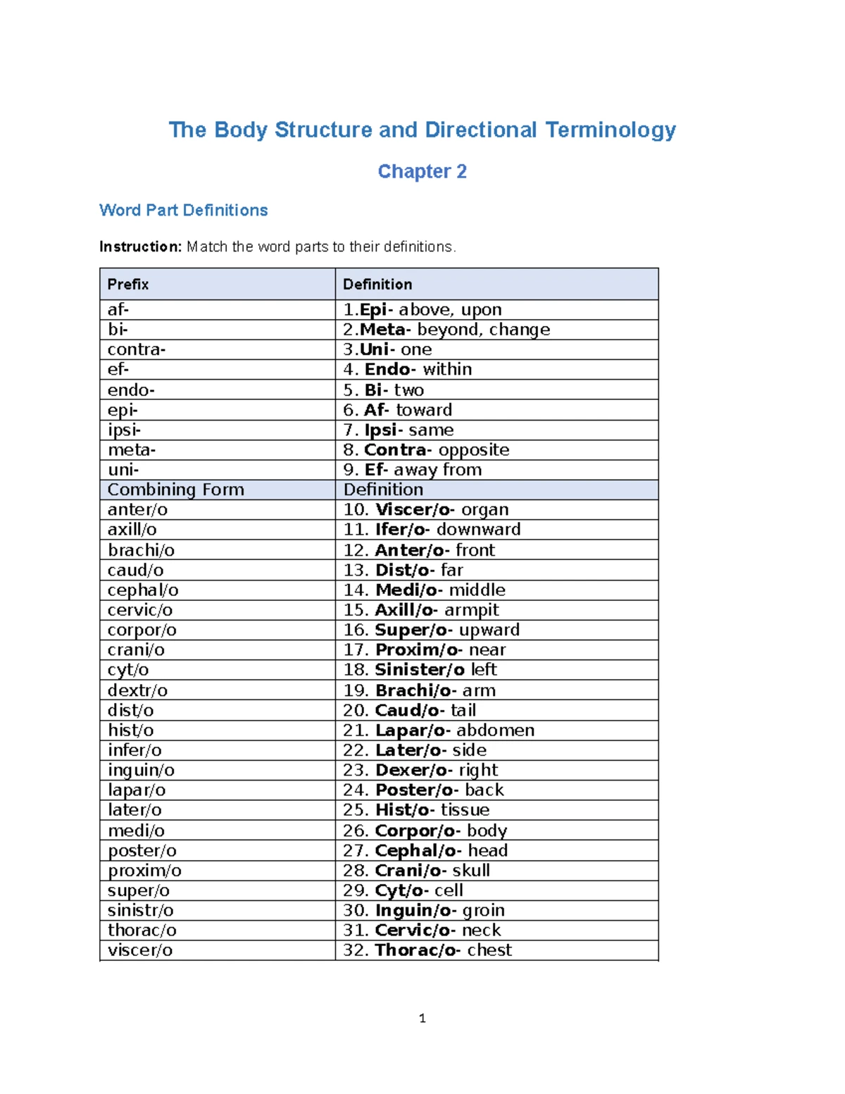 AHP105 Wk1 Body Structure & Directional Terminology Assignment - Studocu