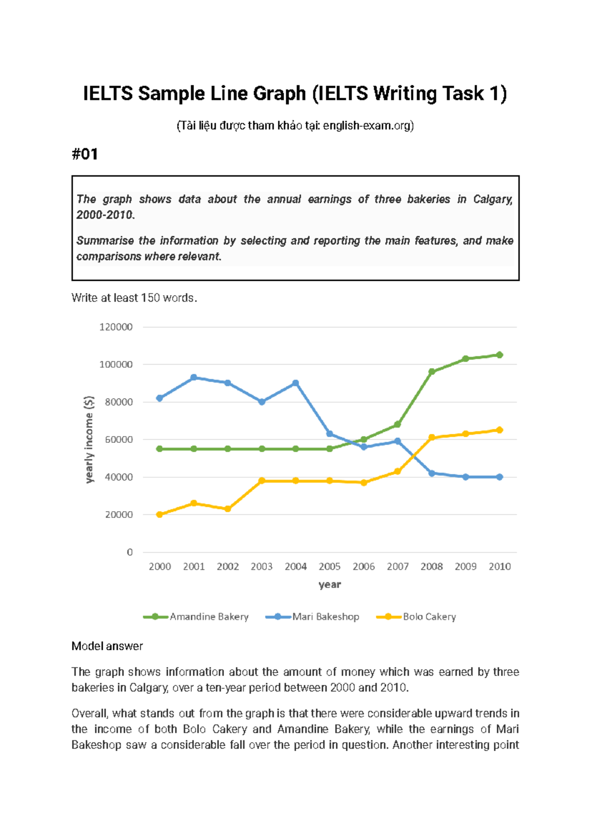 IELTS Writing Task 1: Sample Line Graph Analysis and Insights - Studocu