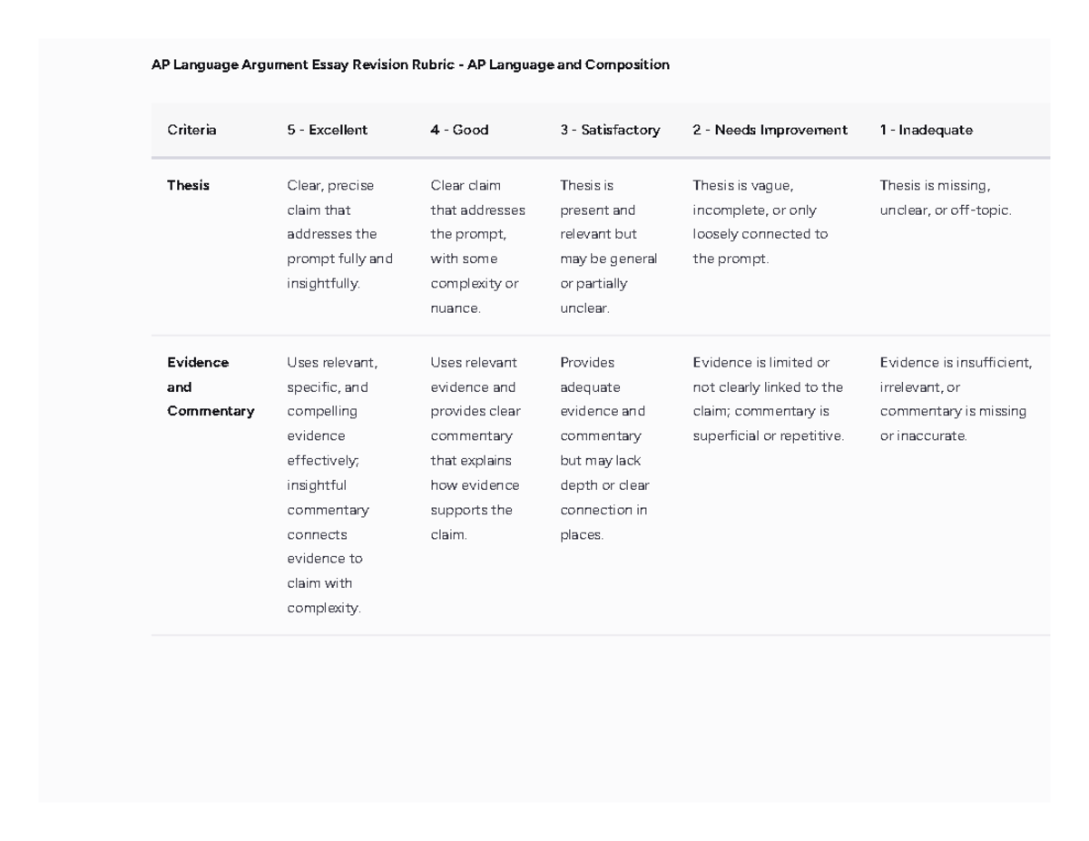 AP Language Argument Essay Revision Rubric - Studocu