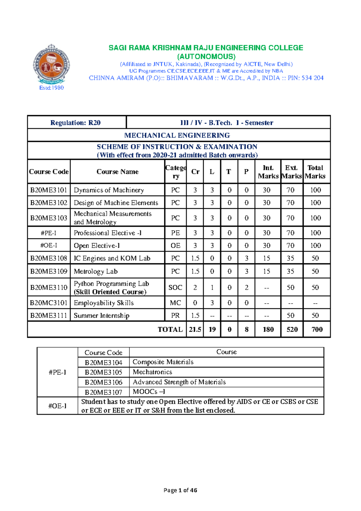 Syllabus and Model Papers for B20ME Mechanical Engineering R20 - Studocu