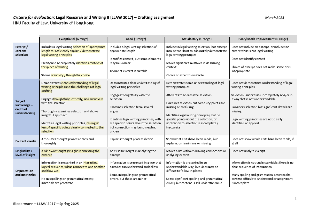 Rubric LLAW 2017 2025 drafting asmt - Criteria for Evaluation: Legal ...