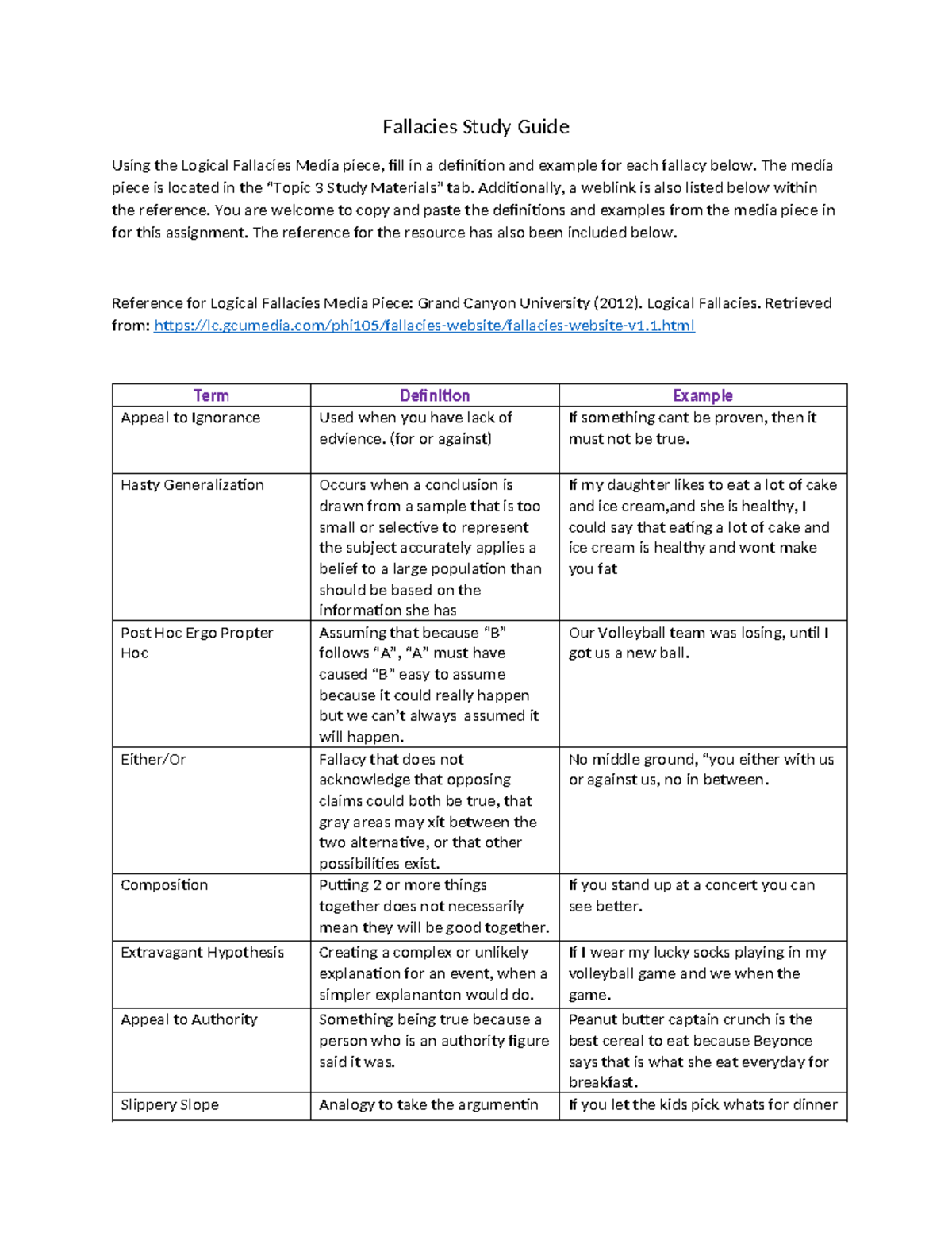 Fallacies Study Guide (PHI105) - Key Definitions & Examples - Studocu