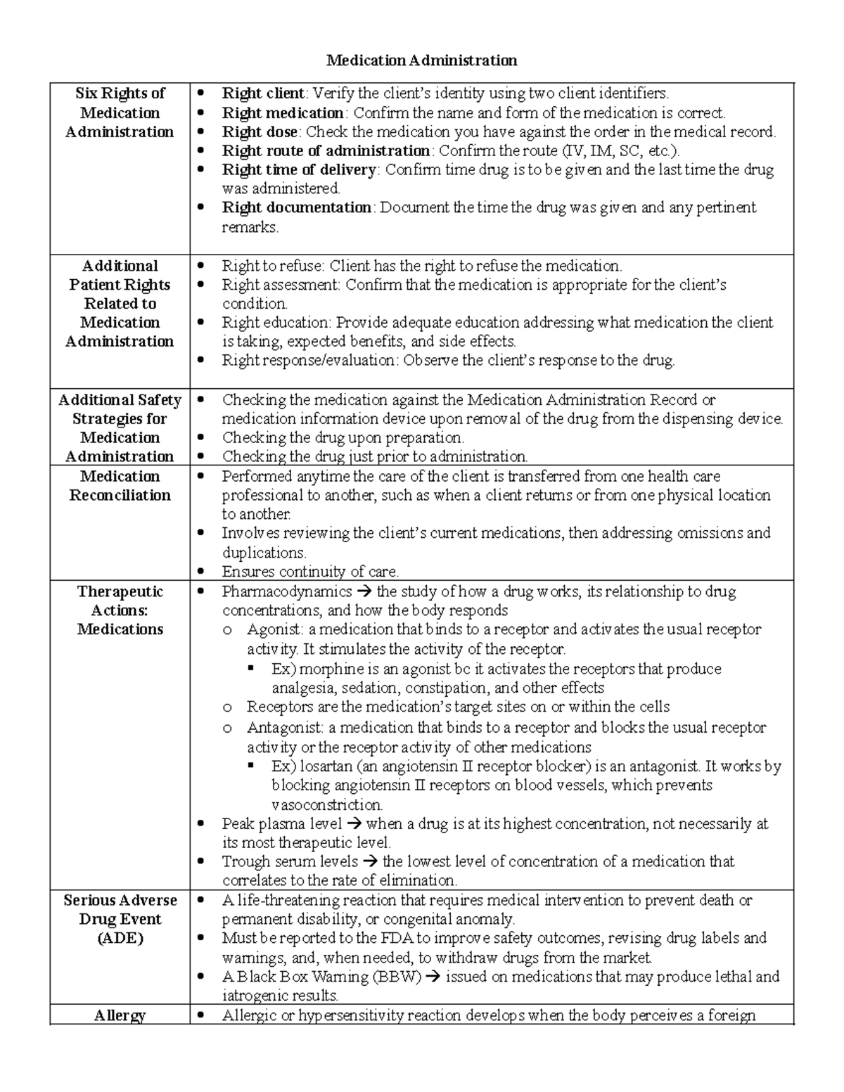 Medication Administration Notes - Medication Administration Six Rights ...