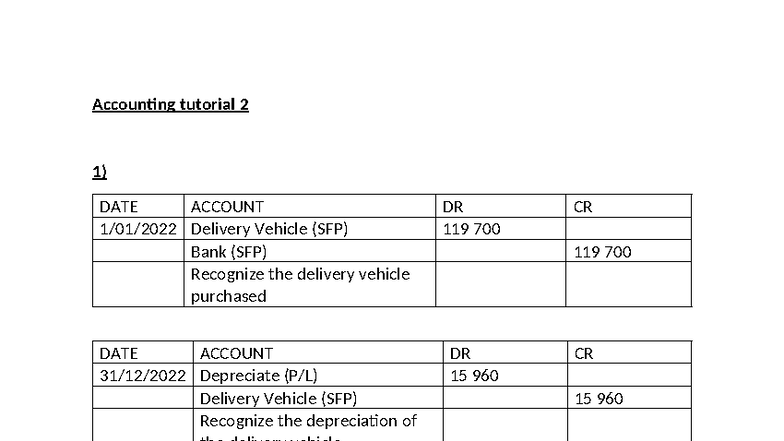 Acc Tut 2 - Journals & Profit/Loss Statement Analysis - Studocu