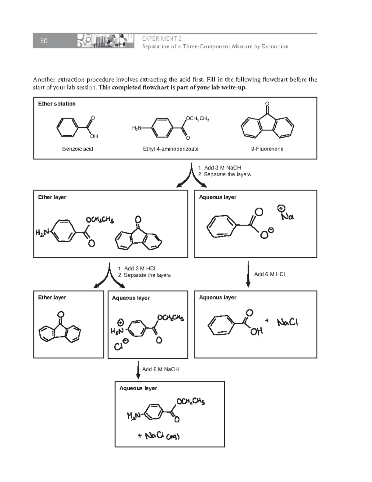 Lab 2PP - lab report 2 - 30 EXPERIMENT 2: Separation of a Three-Component Mixture by Extraction ...