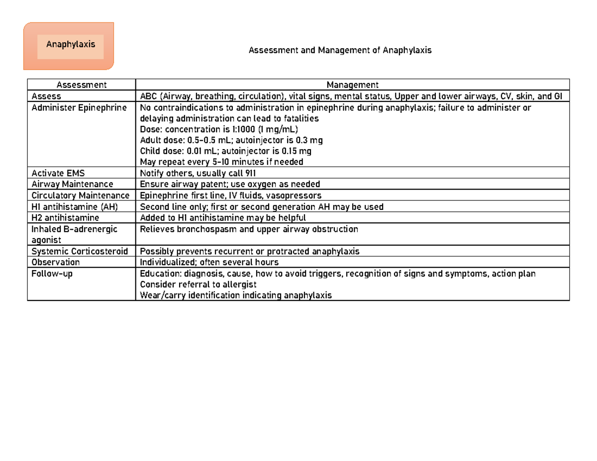 Anaphylaxis Treatment - Assessment and Management of Anaphylaxis ...