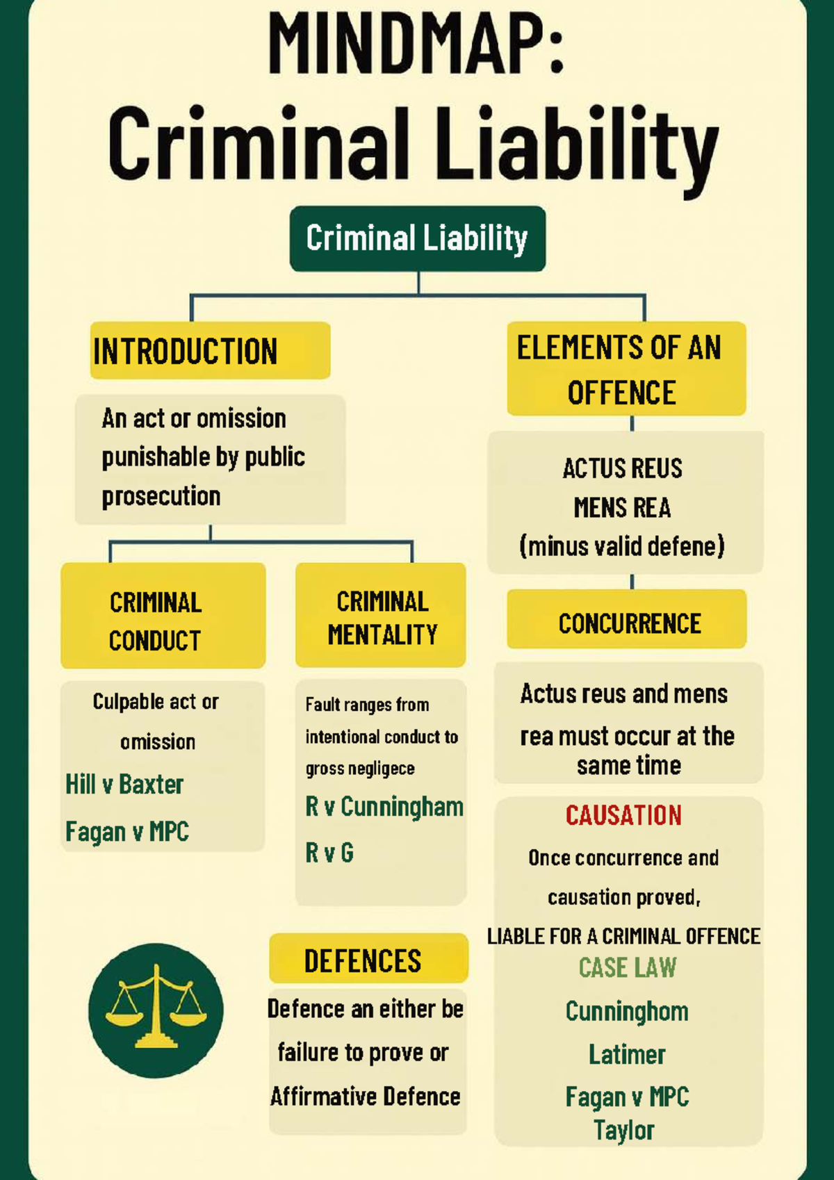 Criminal Law 101: Mind Maps for Exam Preparation - Studocu