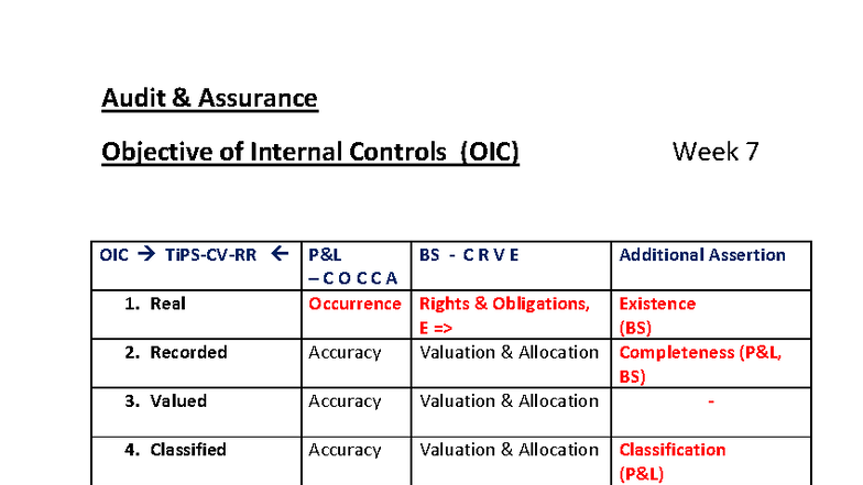 OIC Week 7: Audit Assurance & Internal Controls Objectives - Studocu