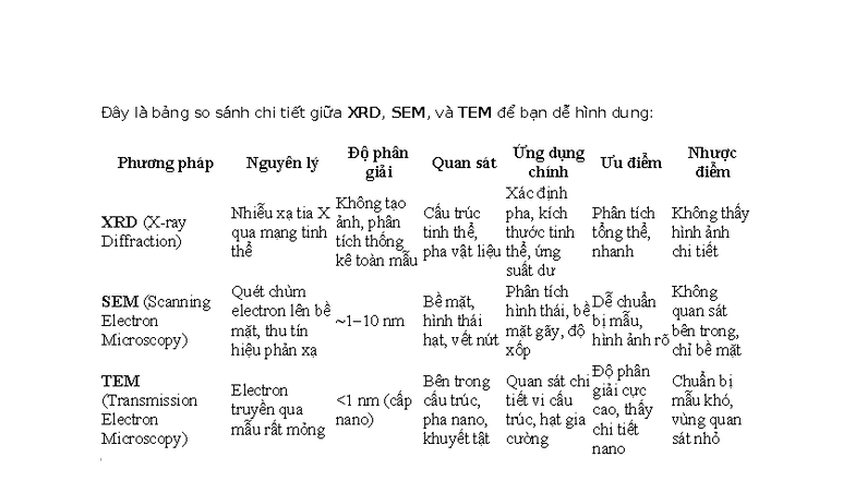 Bảng So Sánh Chi Tiết XRD, SEM, và TEM: Phương Pháp Phân Tích Vật Liệu ...