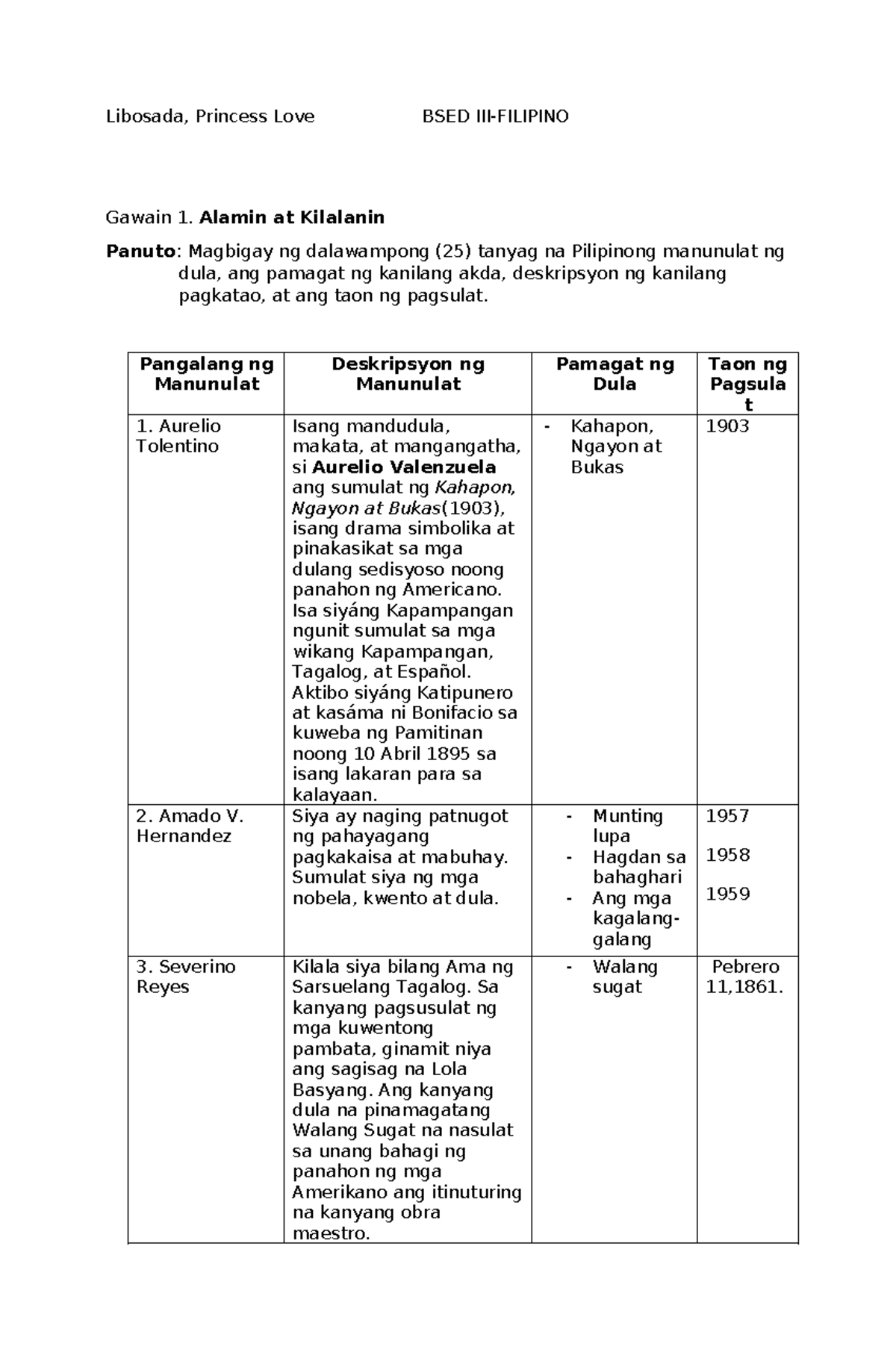 Tanyag na Manunulat ng Dula sa Pilipinas: Mga Kilalang Akda (BSED III ...
