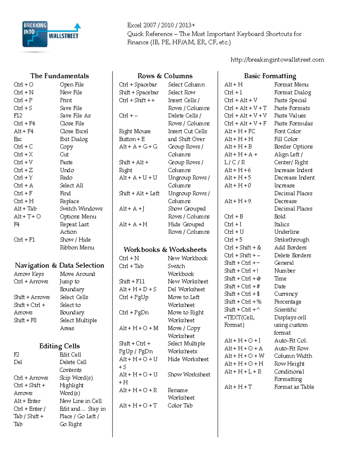 Excel 2007-2010 Keyboard Shortcuts for Finance (IB, PE, ER, CF) - Studocu