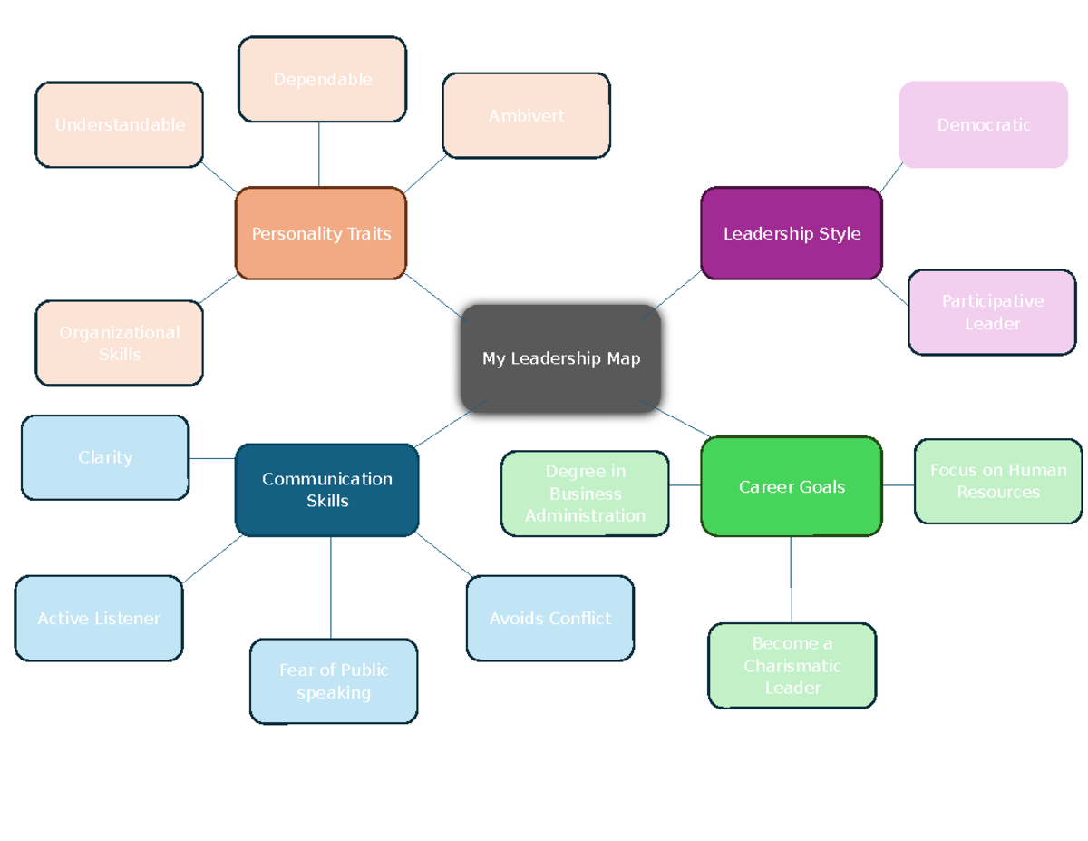 BUS 210 Leadership MAP - BUS-210 - My Leadership Map Personality Traits ...