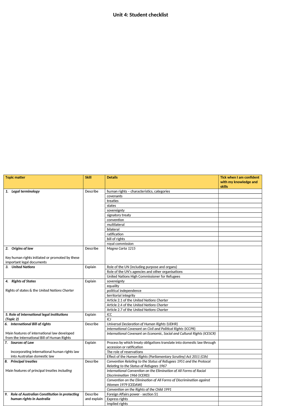 Unit 4: Final Exam Student Checklist for Human Rights and Law - Studocu