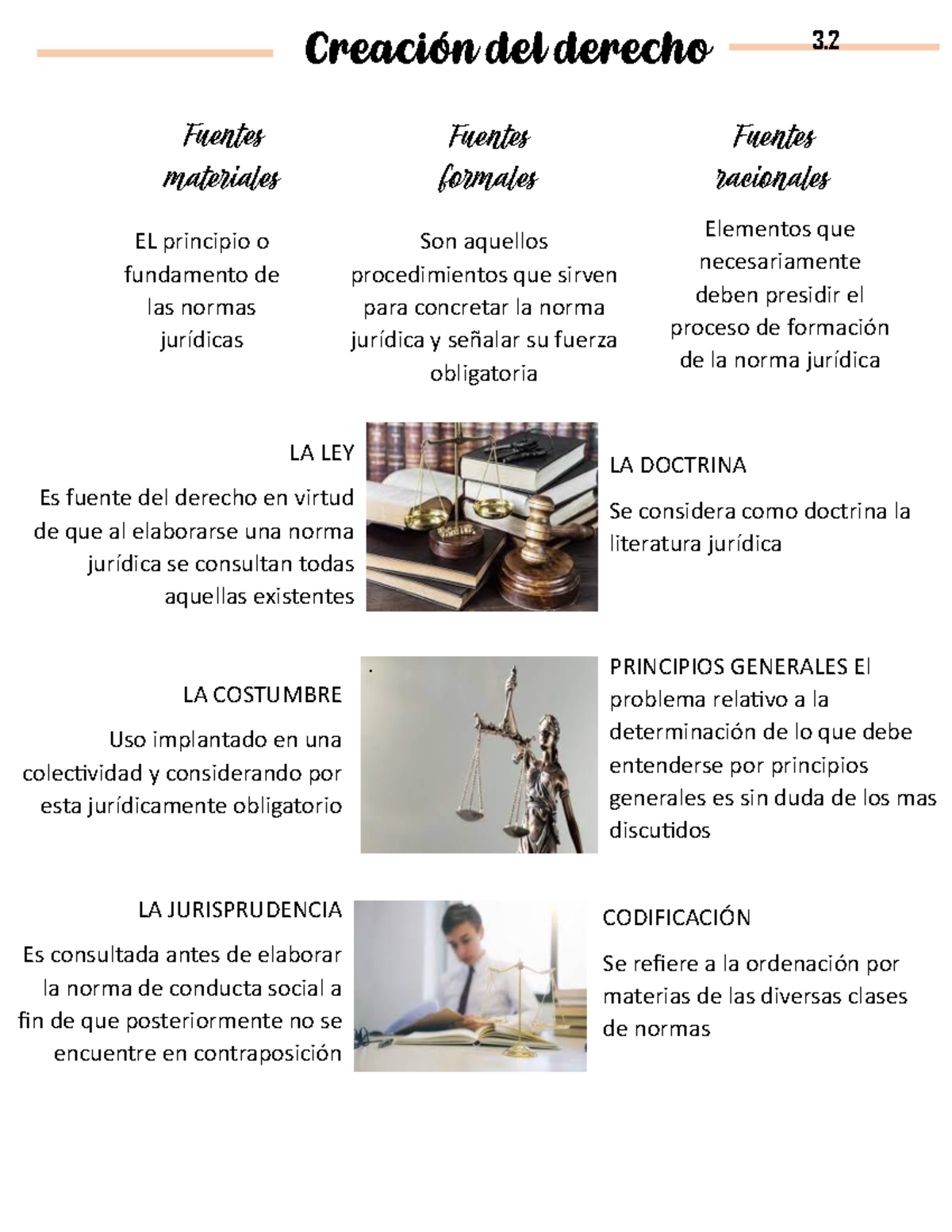 Actividad 3 - Creación del derecho . Fuentes materiales Fuentes ...