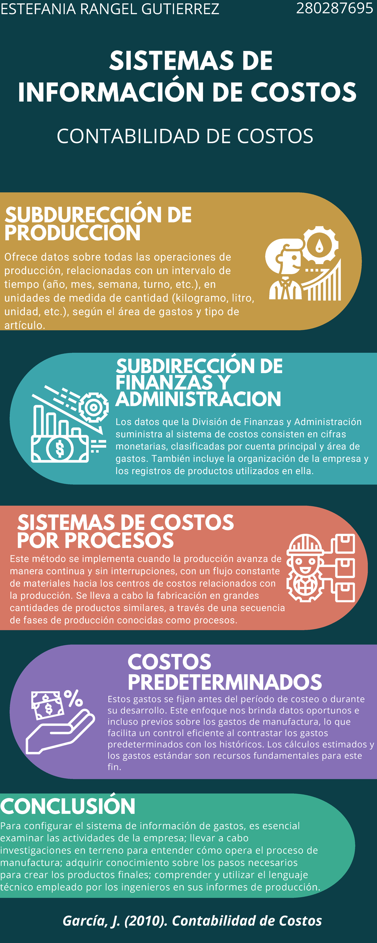 Infografía: Sistemas de Información de Costos y su Importancia - Studocu