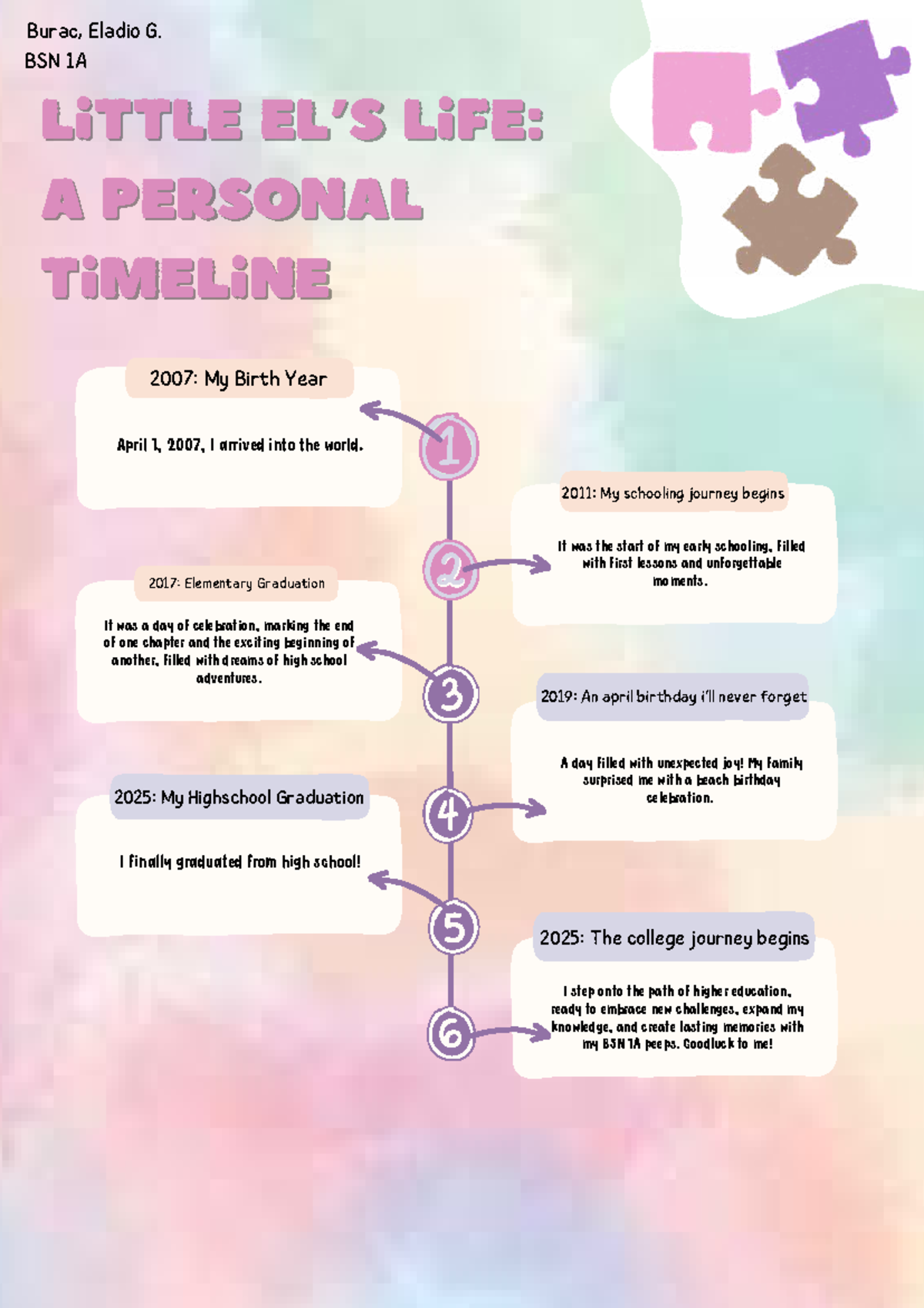 BSN 1A Lecture Notes: My Life Journey and Milestones - Studocu