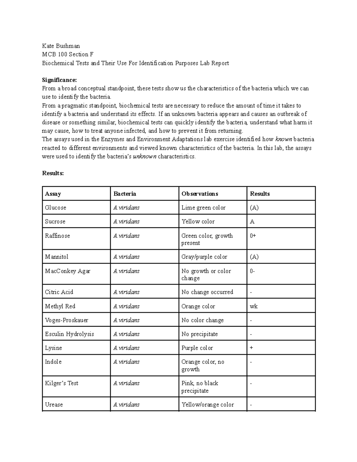 Biochemical Tests and Their Use For Identification Purposes Lab Report ...