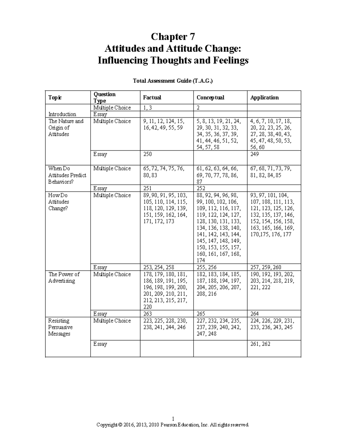 Aronson 9e TB CH07 - Attitudes & Change Test Bank Insights for Learning ...
