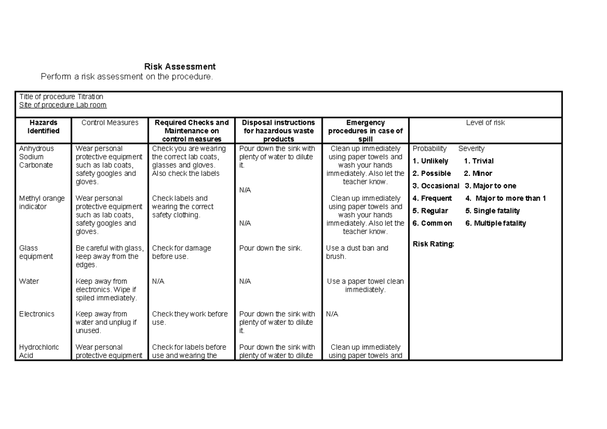 Risk Assessment for Titration Procedure: Hazards & Control Measures ...