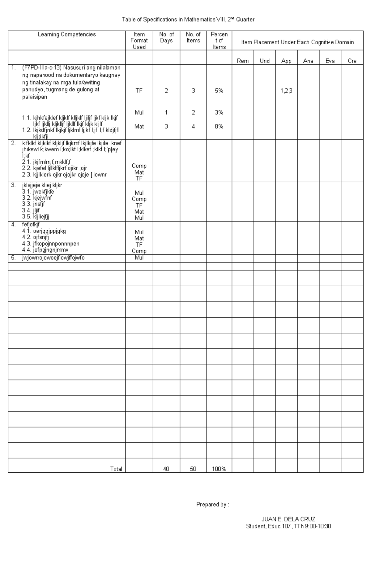 TOS-template - This is a sample of TOS - Table of Specifications in ...