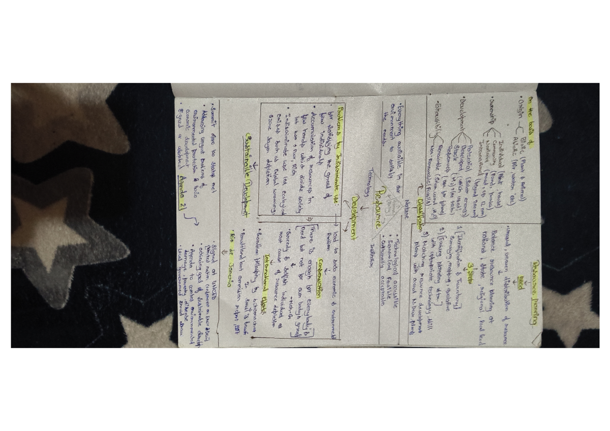 Resource Planning and Sustainable Development: Short Notes - Studocu