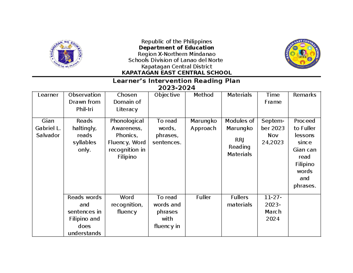 Individual Reading Monitoring Plan for Learners - 2023 - Studocu