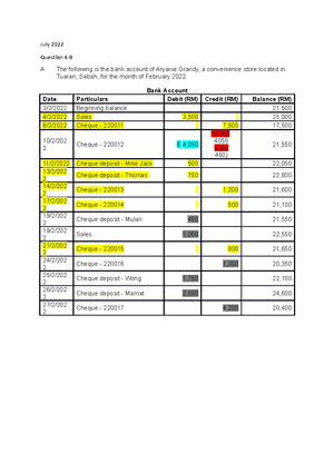 Accounting Format (SOPL & SOFP) - Name of business Statement of Profit ...
