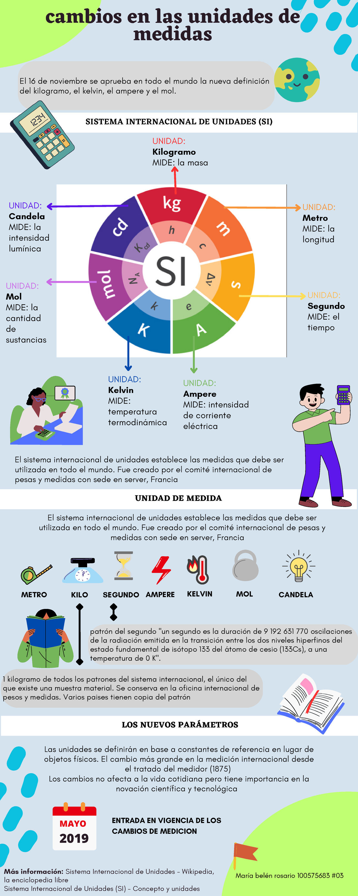 Sistema Internacional De Medición